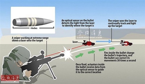 美国拐弯子弹内部曝光：激光制导瞄哪打哪_互联网头条-中关村在线